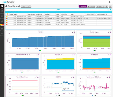 LogicMonitor Adds AWS CloudWatch and Amazon SDK Monitoring for Hybrid Datacenter Deployments ...